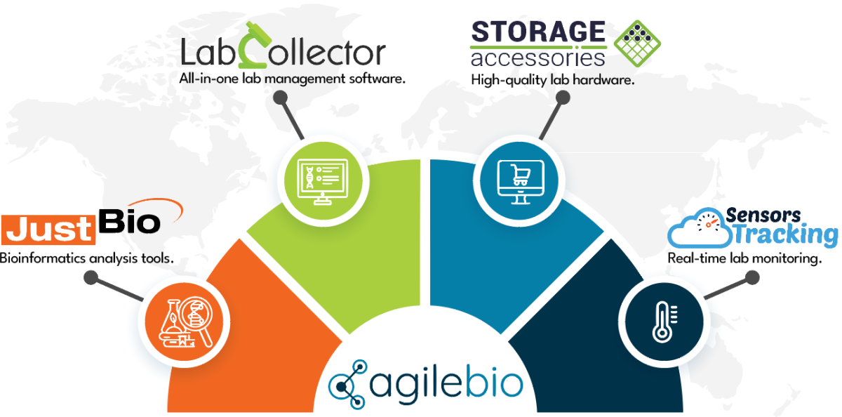 Draw Attention Archive - AgileBio